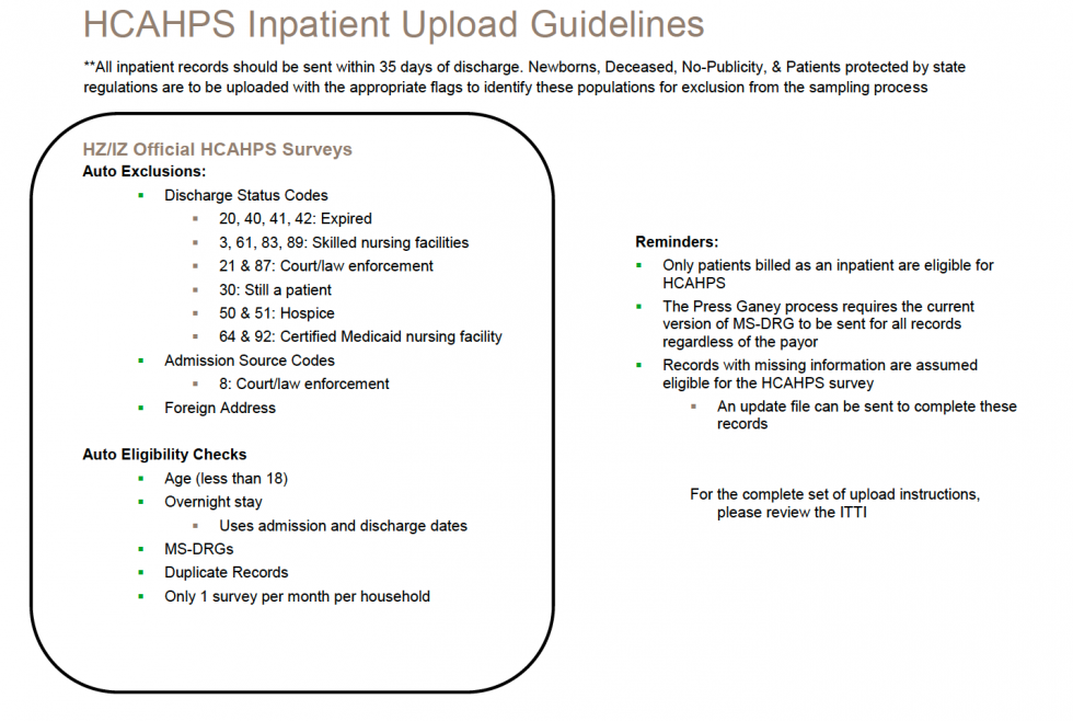 Patient Experience Project | Clinical Data Science | Mount Sinai