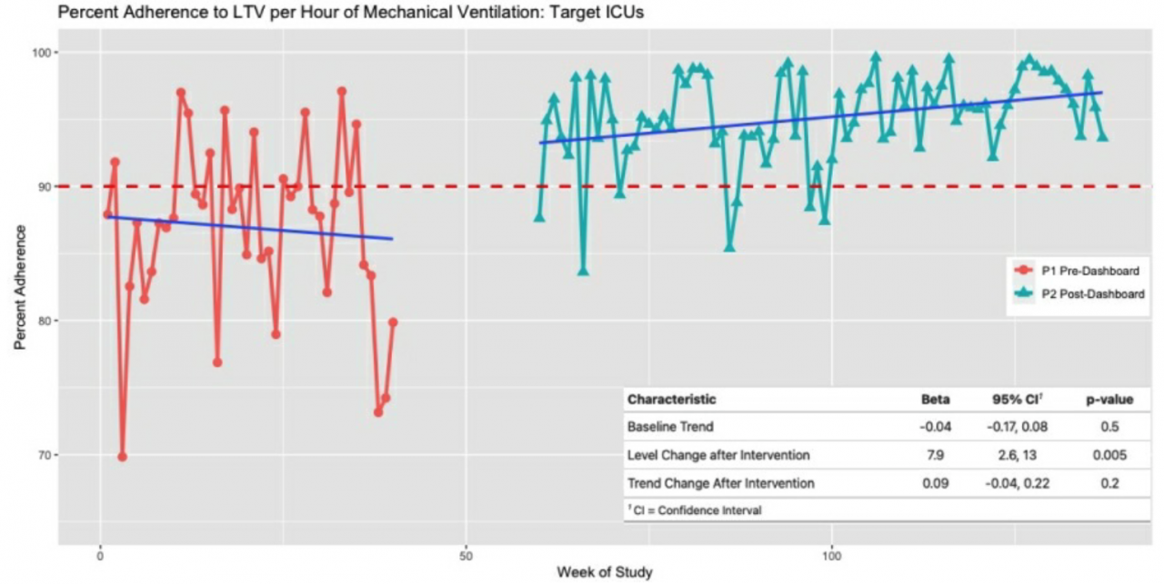 Impact of a Real-Time Ventilator Management Dashboard with Alerts ...