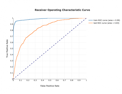 Aggression Risk Score | Clinical Data Science | Mount Sinai
