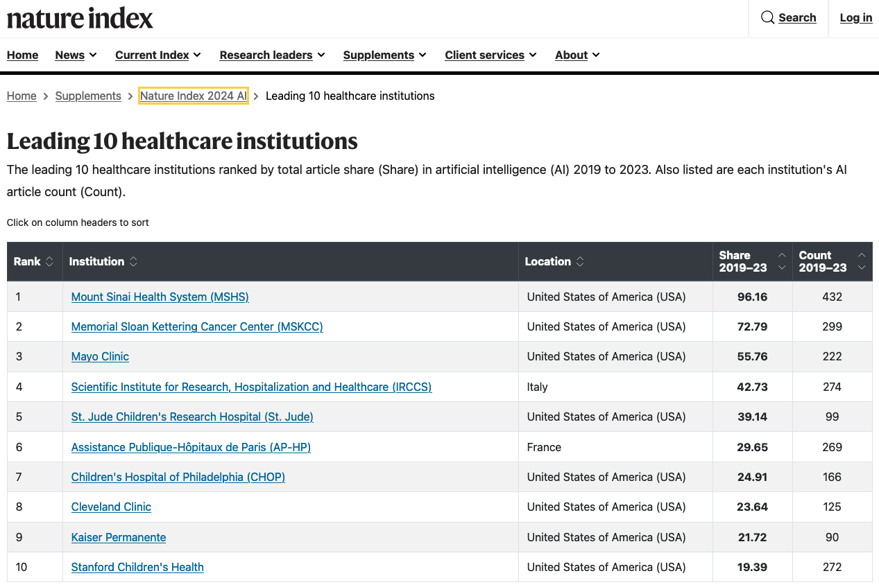 The Mount Sinai Hospital Ranks as No. 1 Health Care Institution ...